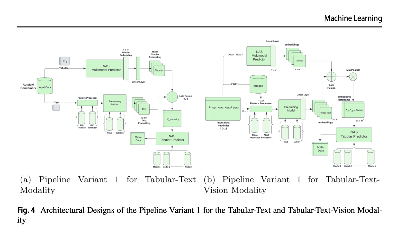 This Ai Paper From The Netherlands Introduce An Automl Framework Designed To Synthesize End To